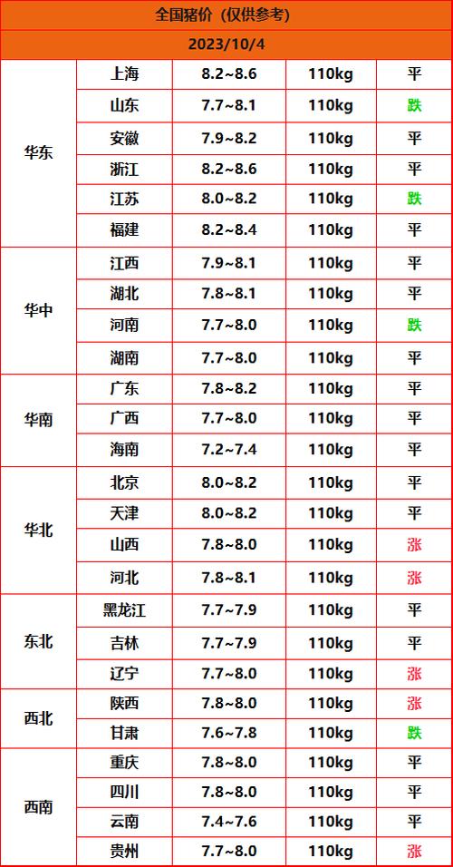 今日毛猪价格表生猪截图