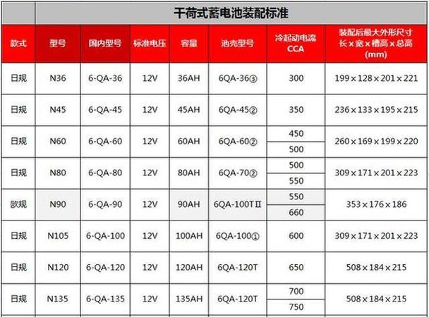 电池容量ah是什么意思图标
