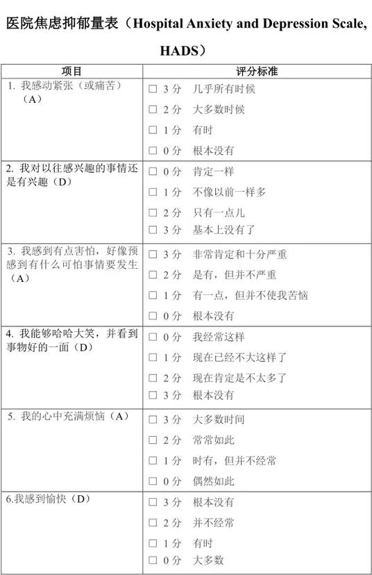 怎么测试抑郁症图标