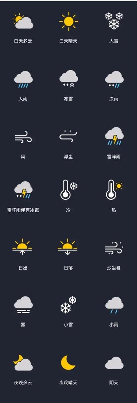 苹果手机锁屏天气怎么设置方法
