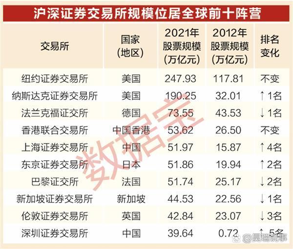全球十大证券交易所图标