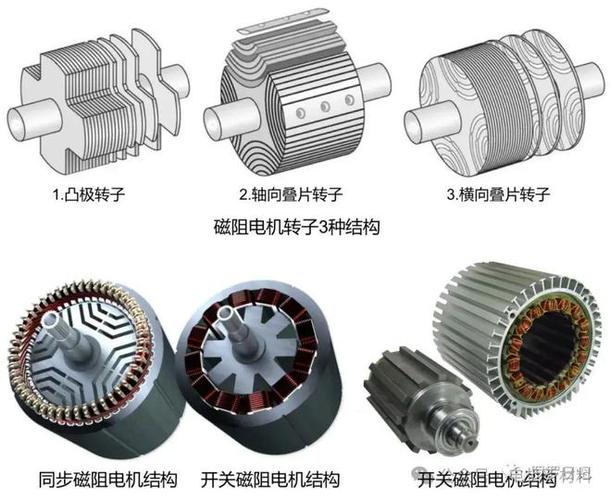 电机拆解全过程图标