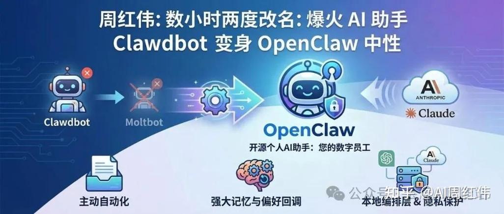 研发图标