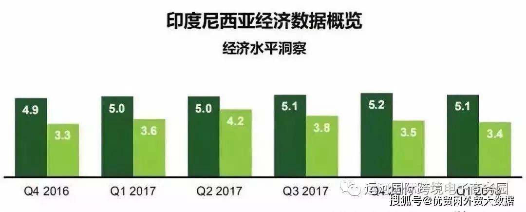印度空调市场分析图标
