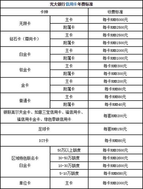 银行卡年费是啥图标