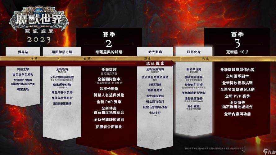 魔兽世界更新时间图标