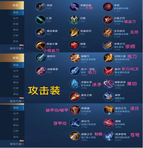 王者所有装备合成大全图标