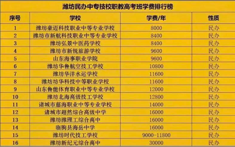 上职高一年学费多少钱图标