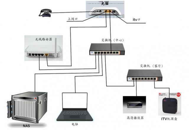 光猫路由器交换机连接图图标