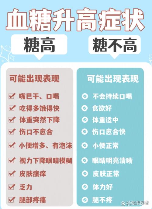 葡萄糖偏高是血糖高吗图标