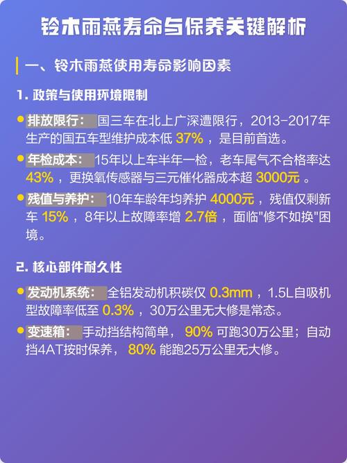 铃木uy寿命一般多少年截图