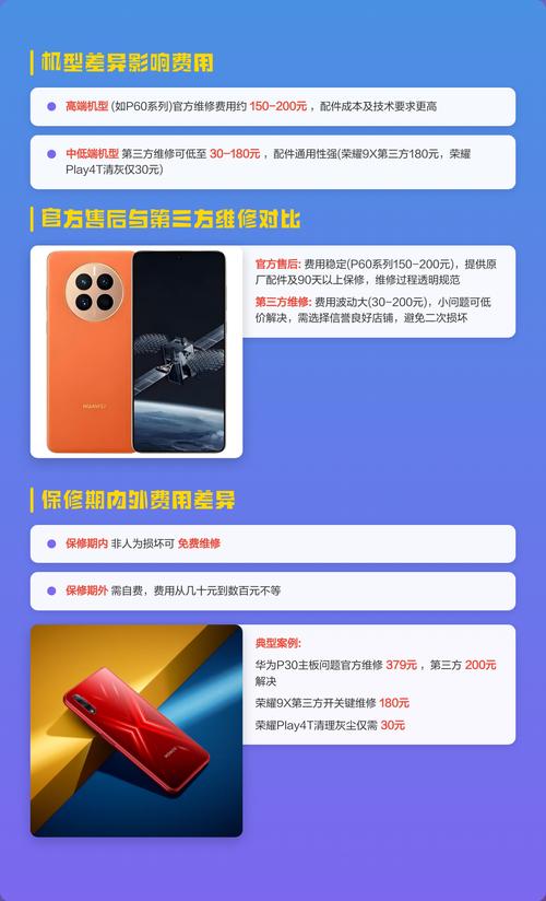 手机修开机键多少钱图标