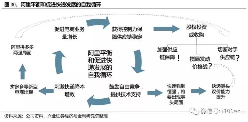 菜鸟驿站的发展历程截图