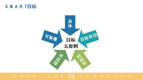 目标设定的五大原则