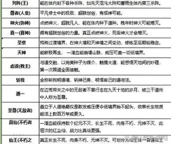 完美世界全部人物列表图标