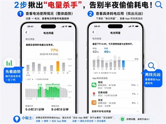 手机一晚上掉电20%正常吗图标