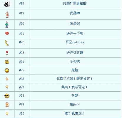 梦幻西游182个表情代码大全图标