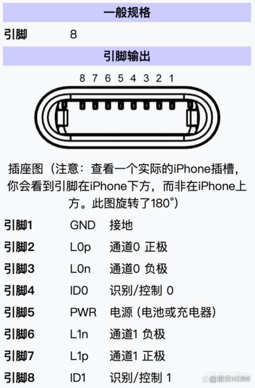 苹果接口叫什么图标