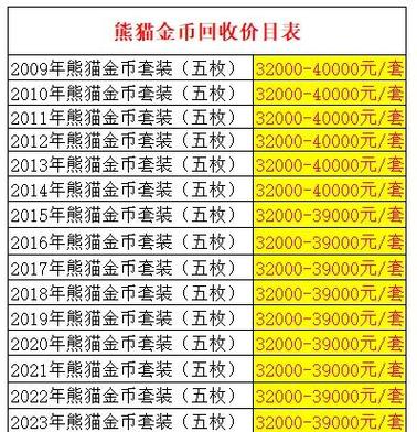 金币一枚多少钱图标