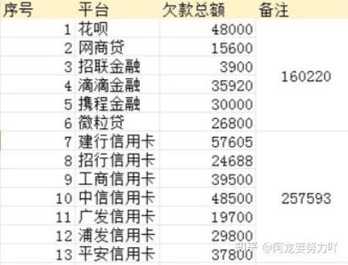 网贷太多能办信用卡吗图标