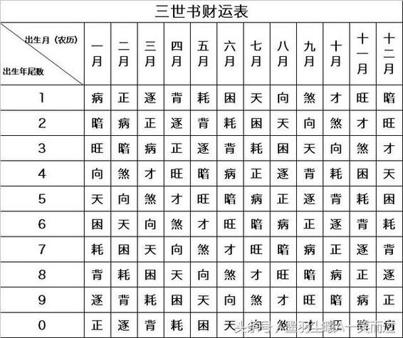 免费测个人财运图标