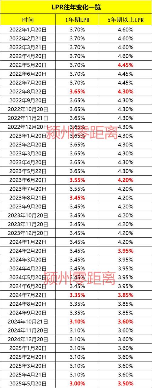 2020年1月lpr利率图标