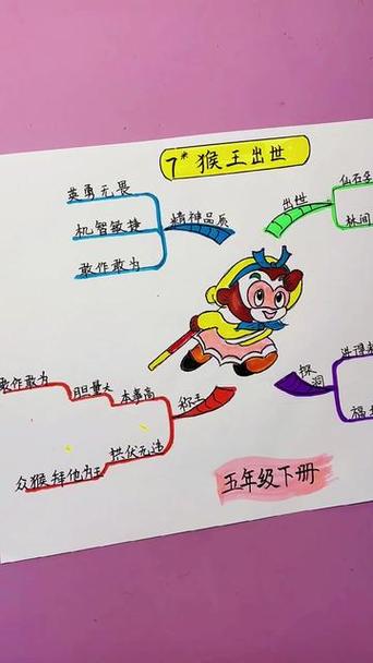 西游记思维导图怎么做