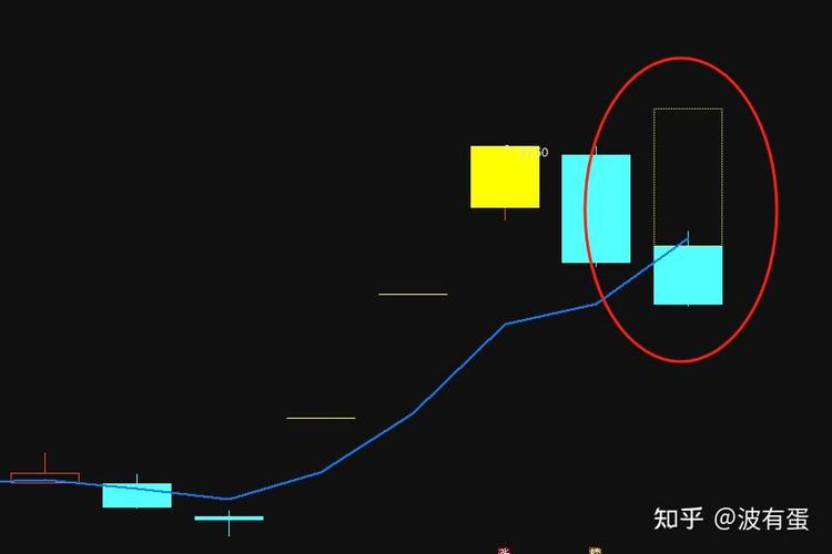通达信怎么看涨停板股票图标