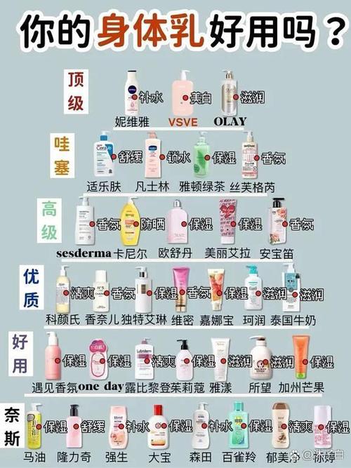美白身体乳排行榜前十名图标