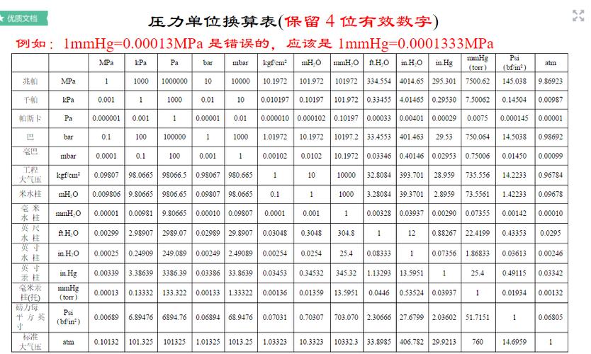 pn公称压力对照表图标
