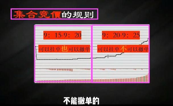 9:20-9:25挂单技巧图标