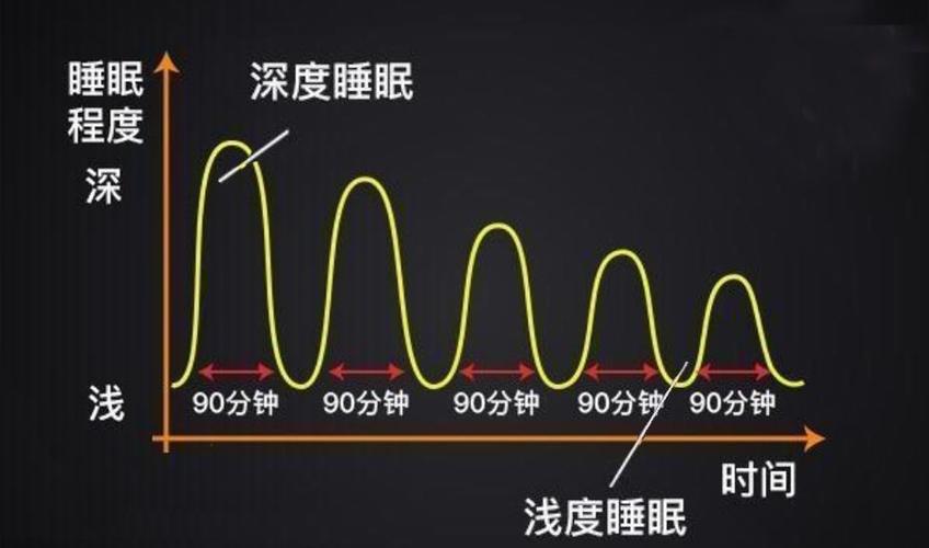 深度睡眠法图标