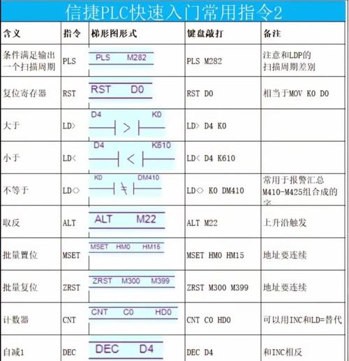 三菱DFRO指令