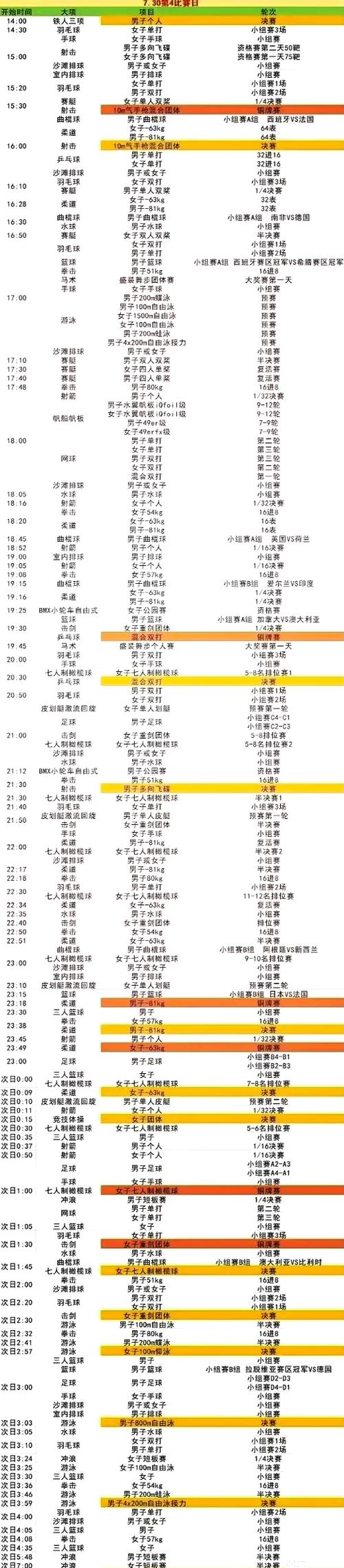莎头时间线截图