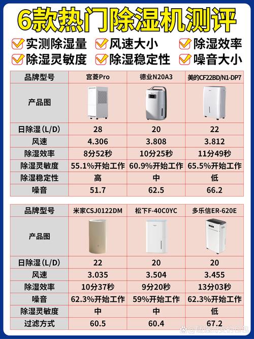 最好的除湿机前十名排行图标