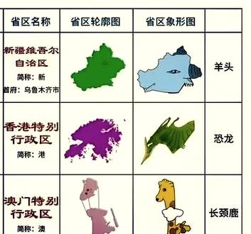 香港各区缩写图标