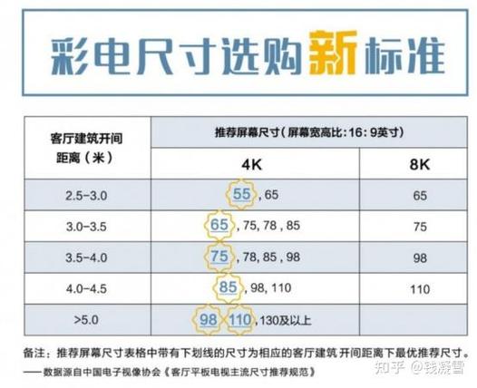 4k电视最佳观看距离图标