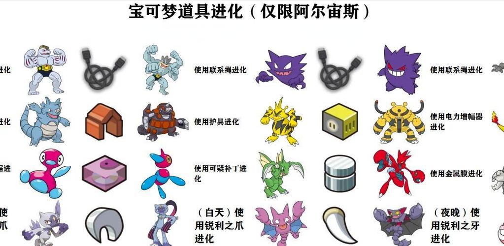 宠物小精灵最强进化攻略图标
