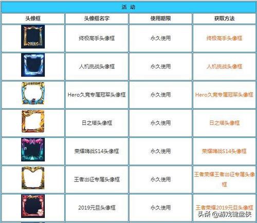 王者荣耀天生玩家头像框怎么获取图标