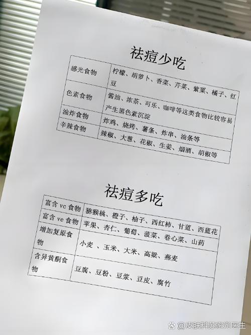 感光食物一览表图标