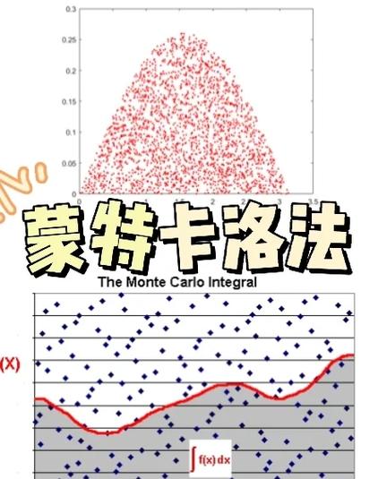 蒙特卡洛模拟法的步骤截图