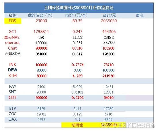 eos最高价格涨到多少图标