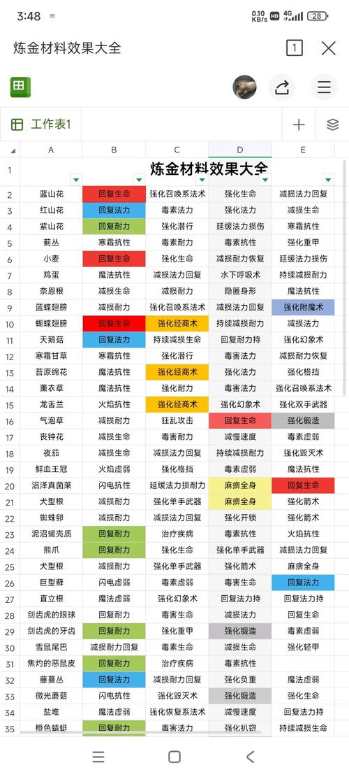上古卷轴5抗性代码大全图标