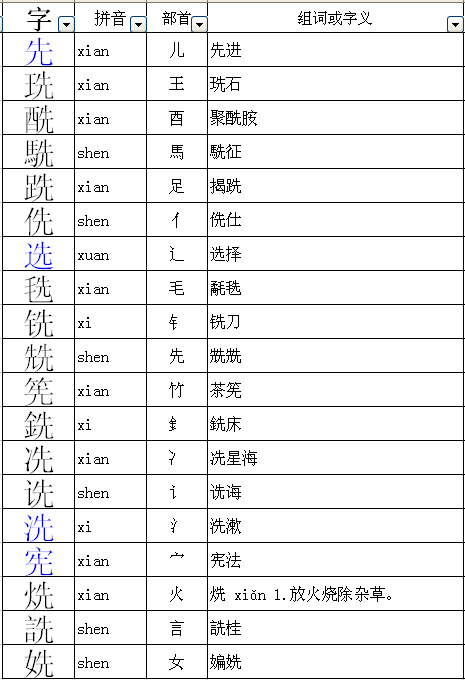冂加偏旁组新字再组词图标