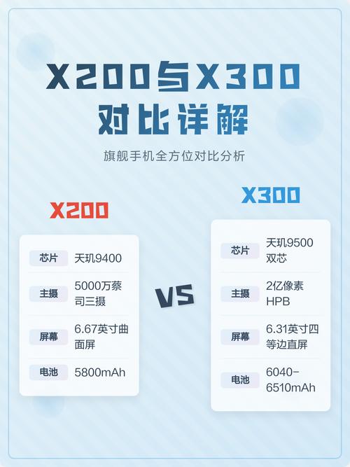 x200和x300哪个更值得买图标