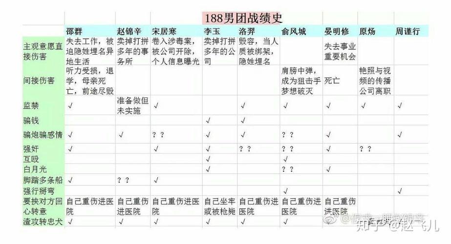 188男团战力排名截图
