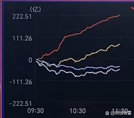 主力资金流向实时查询图标