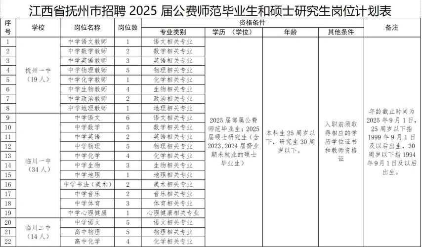 抚州市招聘网最新招聘图标