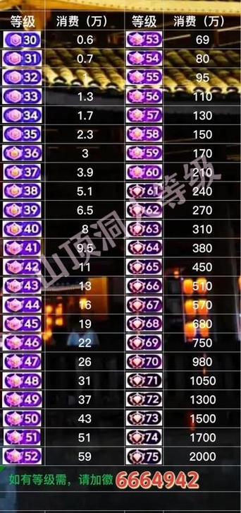 抖音60级专属礼物有哪些图标
