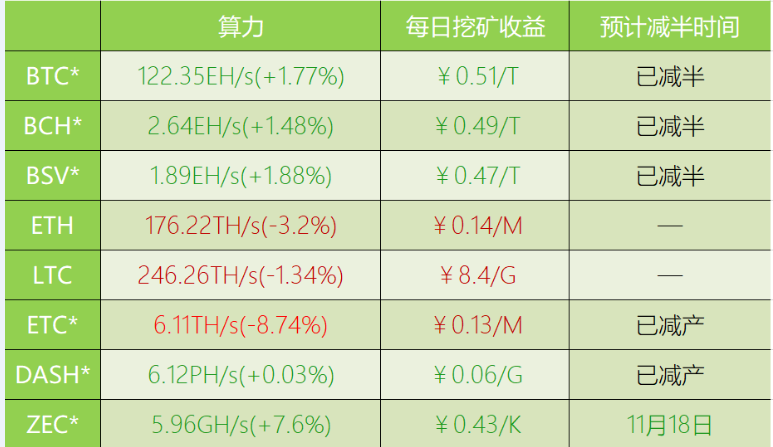 挖矿收益图标